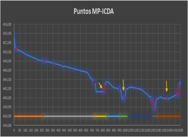 Metodología ICDA para Integridad de Tubería de Transporte - Insercor S.A.S.