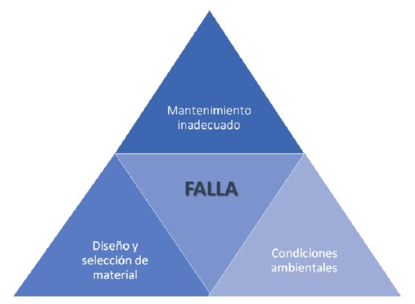 Análisis De Falla Insercor S A S