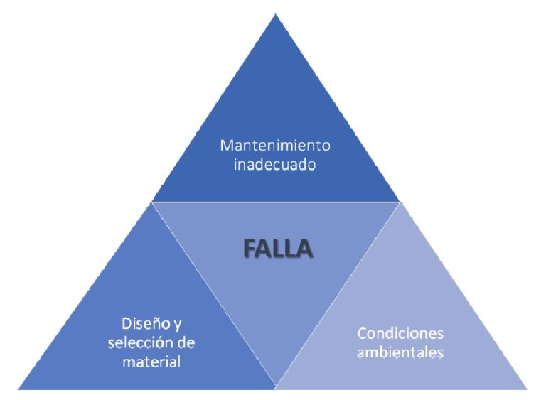 Análisis de Falla - Insercor S.A.S.