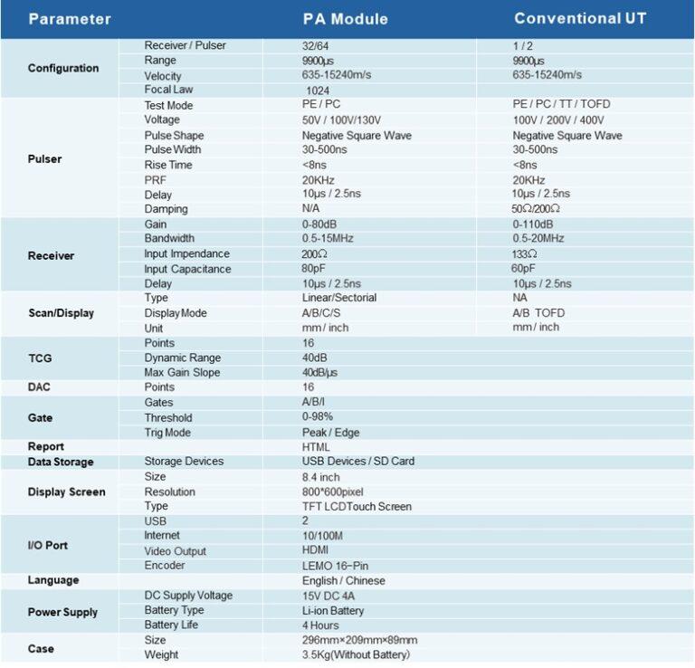 Novascan - Insercor S.A.S.